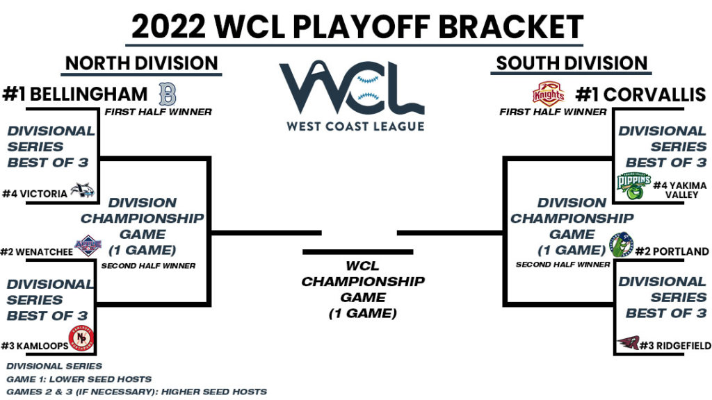 News - West Coast League